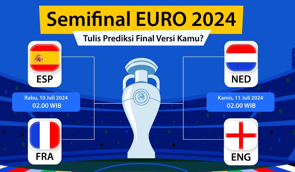Head to Head Semifinal Euro 2024 Spanyol vs Prancis dan
