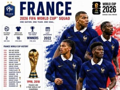Plus Minus Timnas Prancis yang Andalkan Mbappe dan Generasi